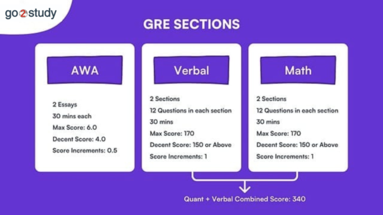 GRE - Go2study